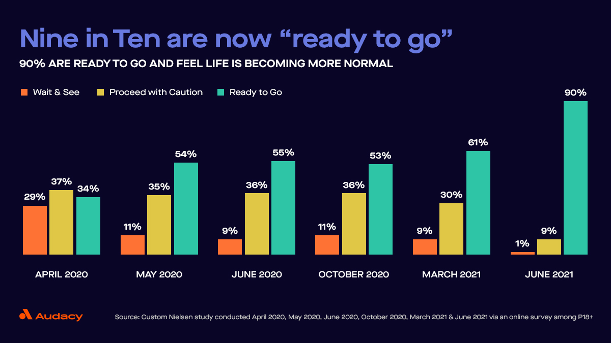 World Returning To The New Normal | Audacy Inc.