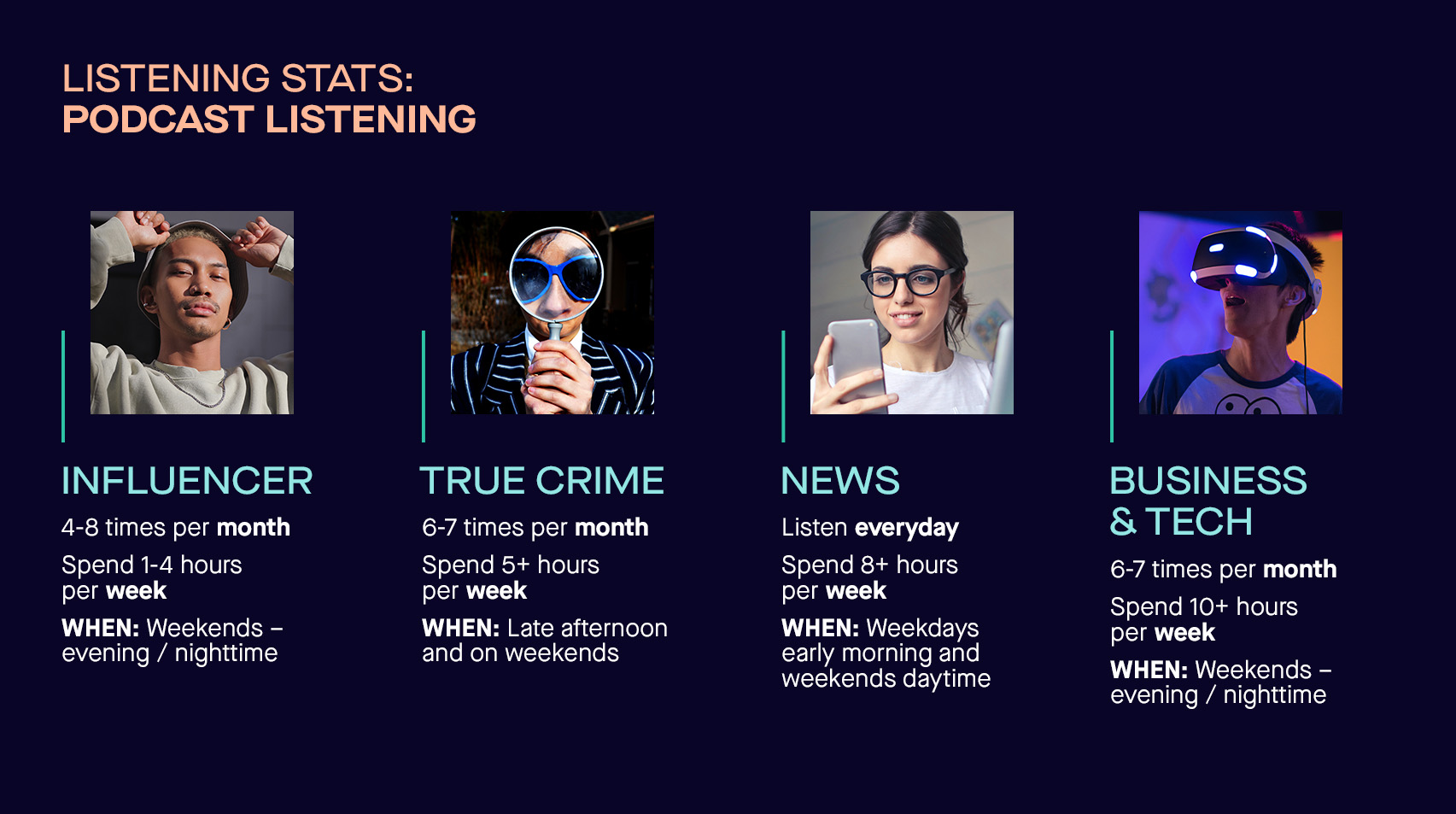 Podcast Listeners Are Hooked on Content. How Can Brands Join In ...