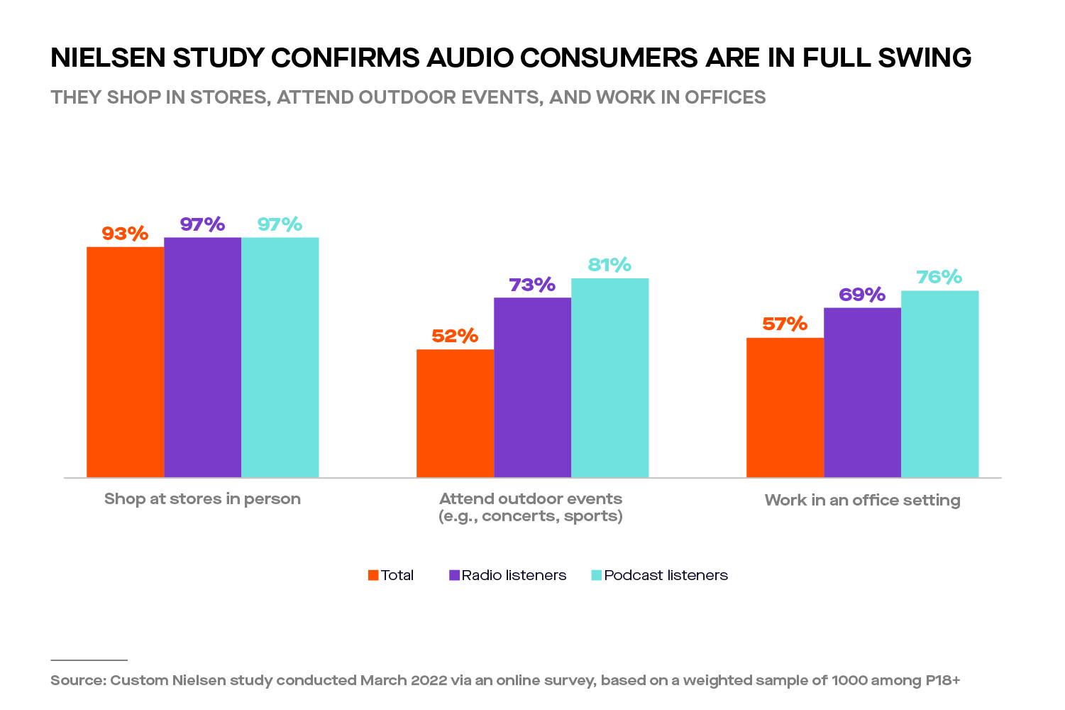 New Nielsen Study Confirms Audio Consumers Are Paving the Way Back to ...