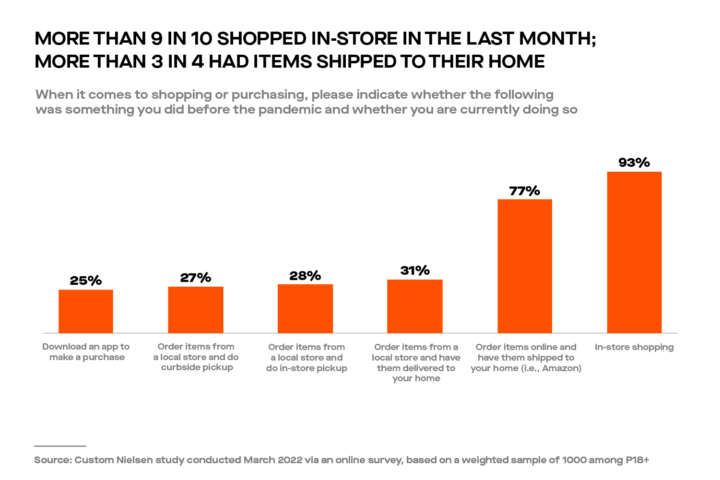 New Nielsen Study Confirms Audio Consumers Are Paving the Way Back to ...