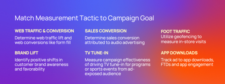 6 Key Insights: How to Measure Audio Performance
