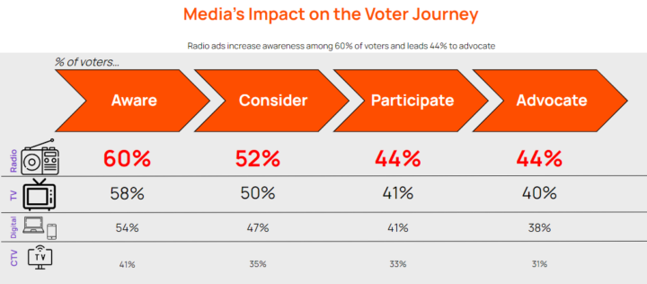 Where Will Your Political Ad Dollars Have the Most Impact?