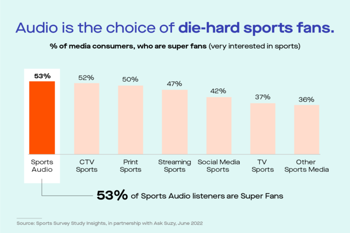 Get in the Game: The Changing Sports Media Landscape