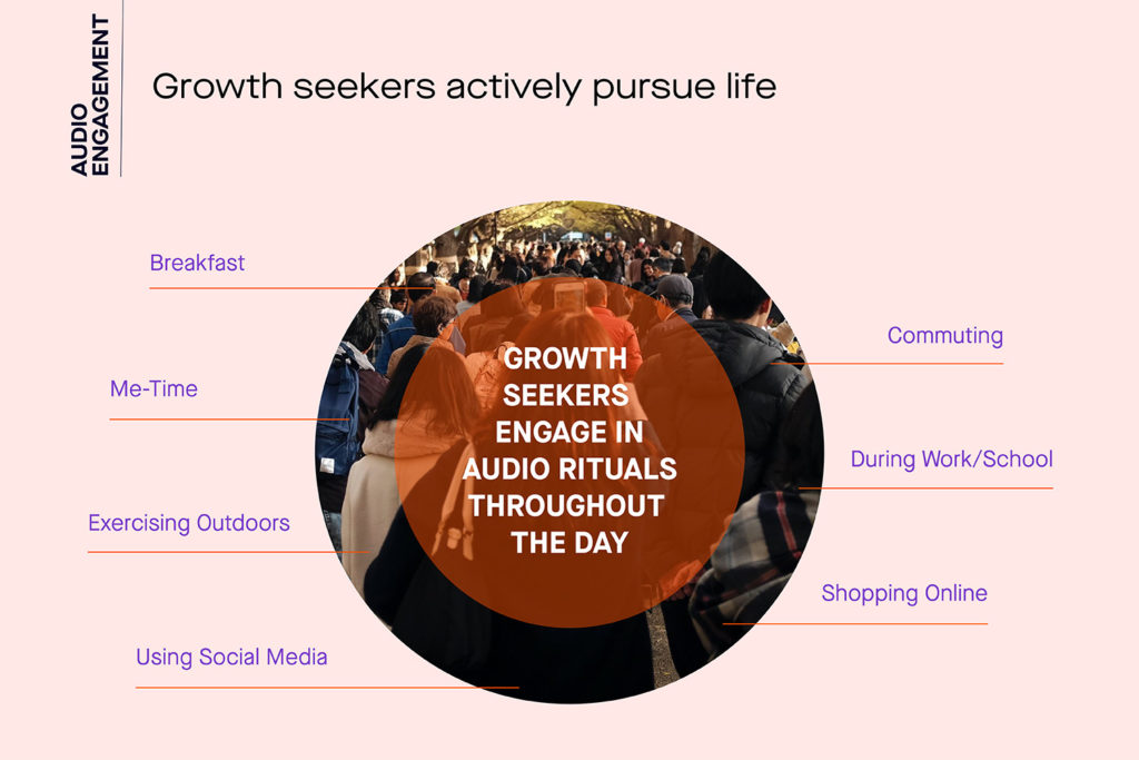 The Power of Curiosity: Why Brands are Tapping into ‘Growth Seekers’