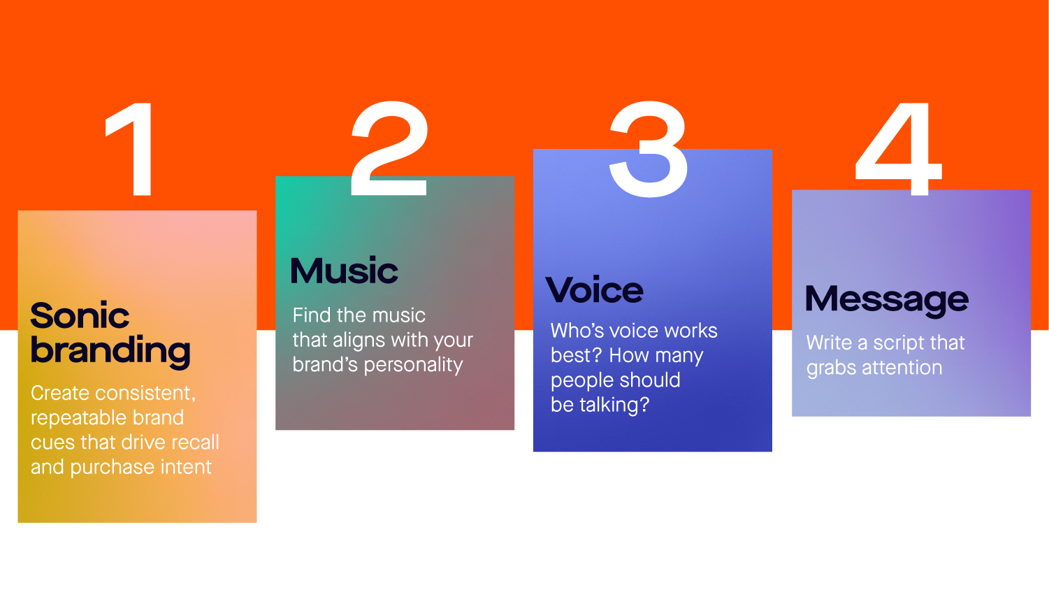 The 4 Steps to Winning Audio Creative