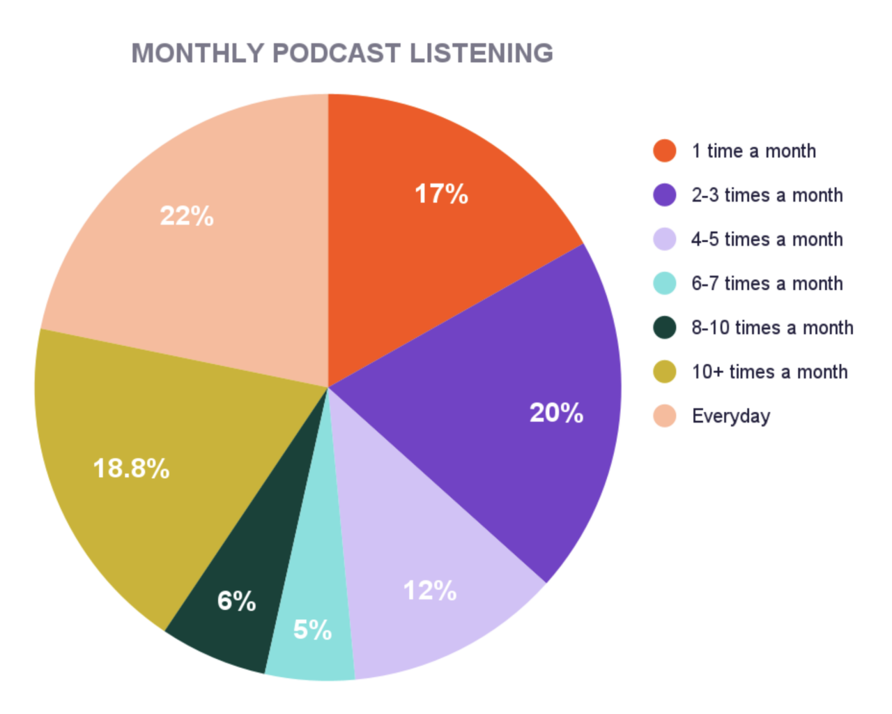 Companion Podcasts Take Fandom to New Heights