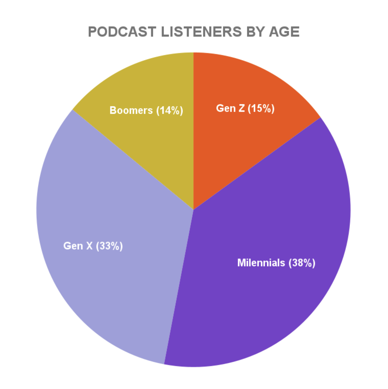 Companion Podcasts Take Fandom to New Heights