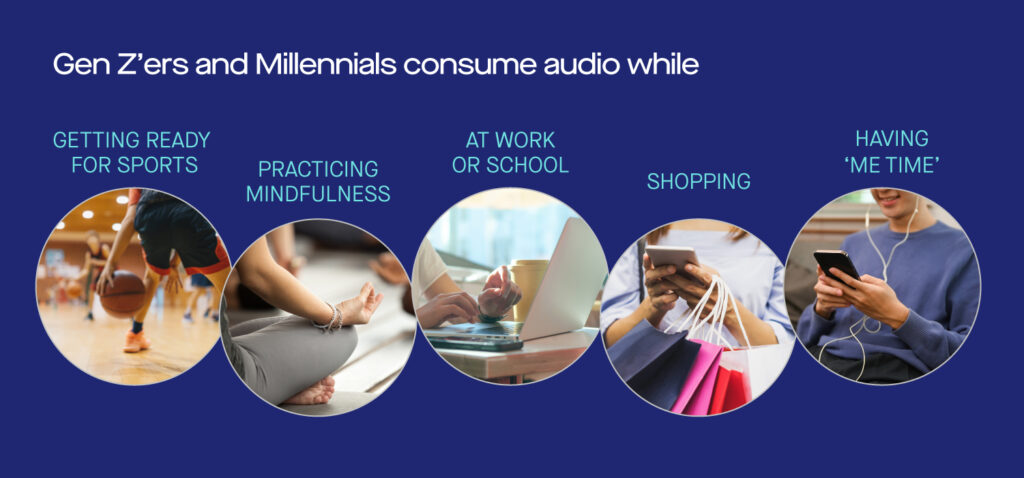 Gen Z Crave Audio Round the Clock