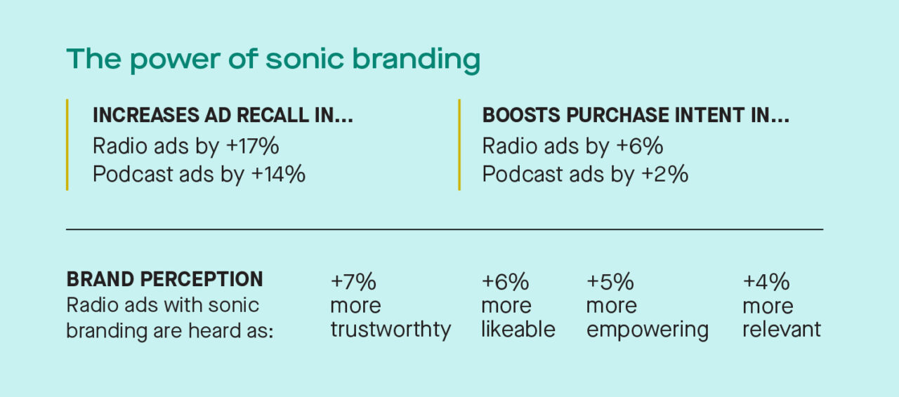 Sonic Branding Matters. More than Ever.