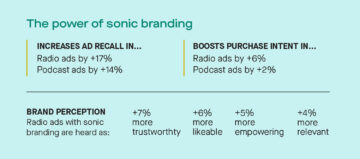 Sonic Branding Matters More Than Ever