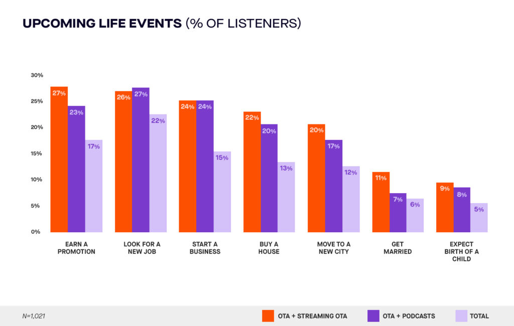 The Rise of the Cross-Platform Listener Audacy Inc.