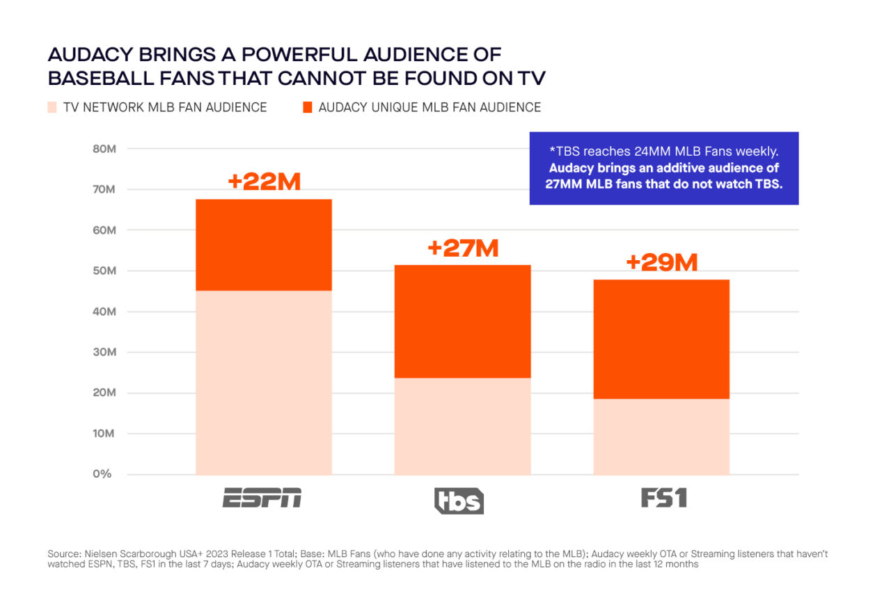 It’s Baseball Season — The Best Season to Make Major League Connections ...