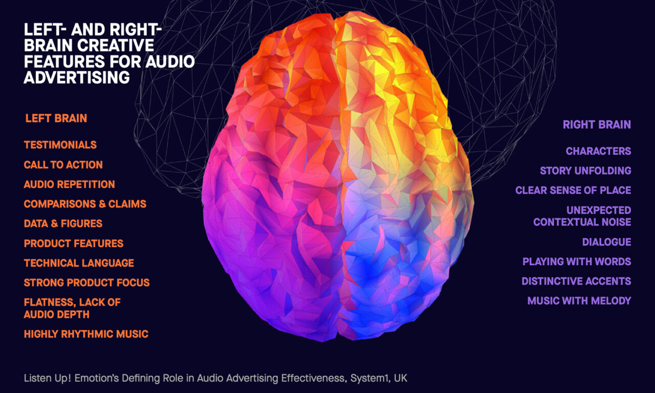 Feeling is Believing: Why Emotion is Back in Audio Advertising