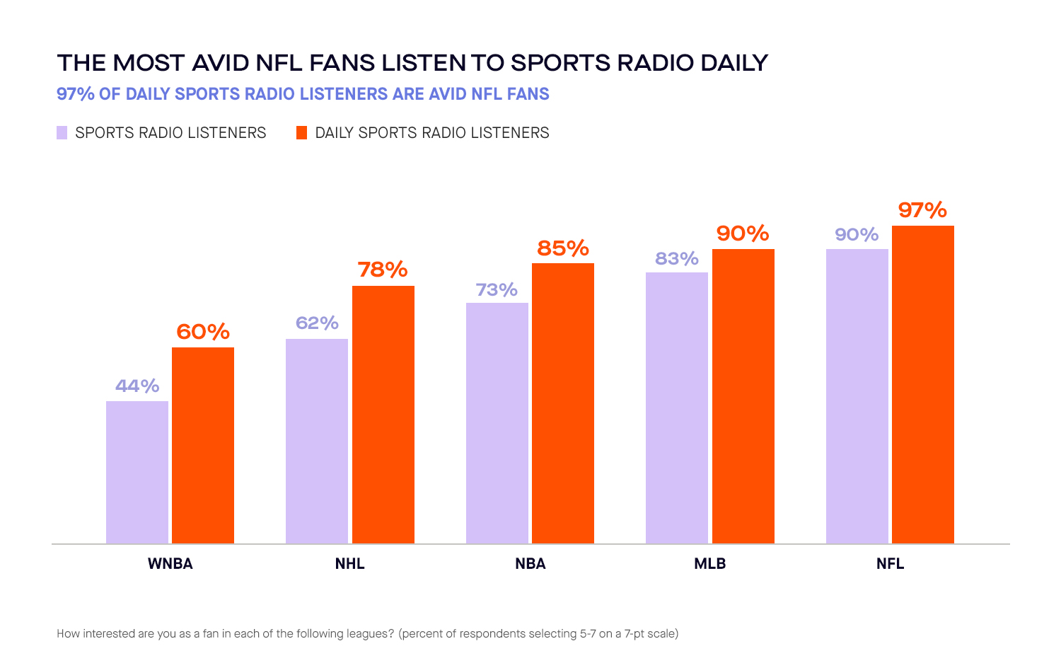 How to Maximize the Impact of Your Big Game Ad Spend